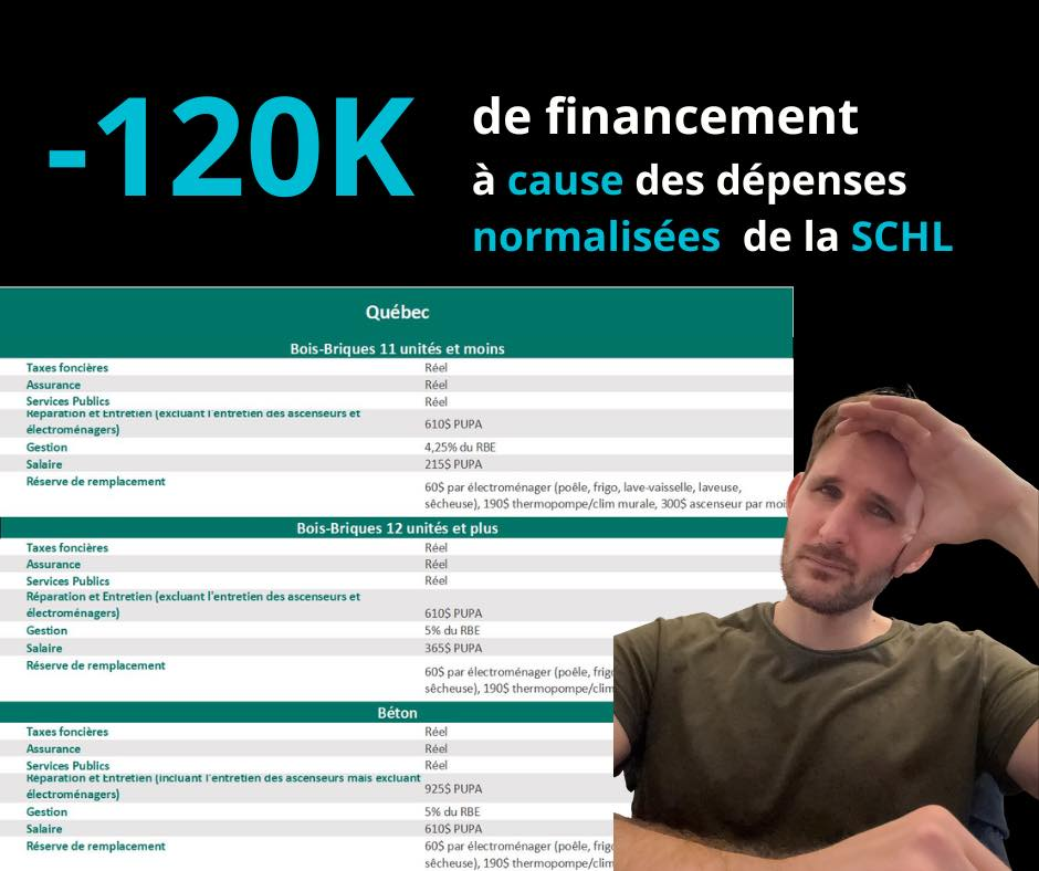 Barèmes SCHL dépenses normalisées 2026 : guide complet (mise de fonds ...